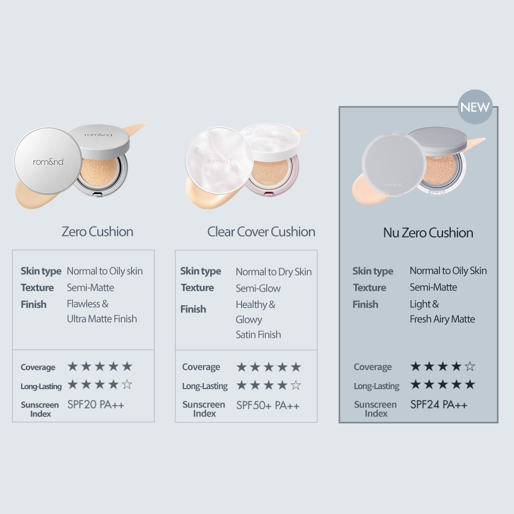 rom&nd Zero Cushion 15g (Cushion Foundation for face makeup) | Shopee México