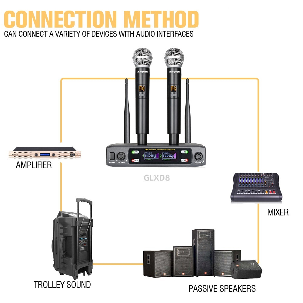 Micrófono Inalámbrico GLXD8 UHF FM Distancia De Recepción 80M Equipo De ...