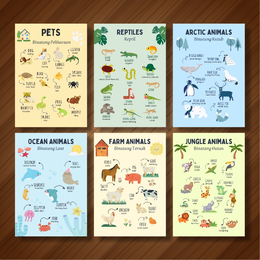 Carteles De Animales , Educativos Para Niños Nombres En Inglés ...