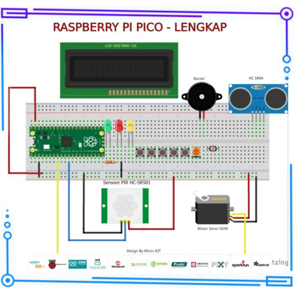 Comience Con MicroPython En El Paquete Raspberry Pi PICO-Quality ...