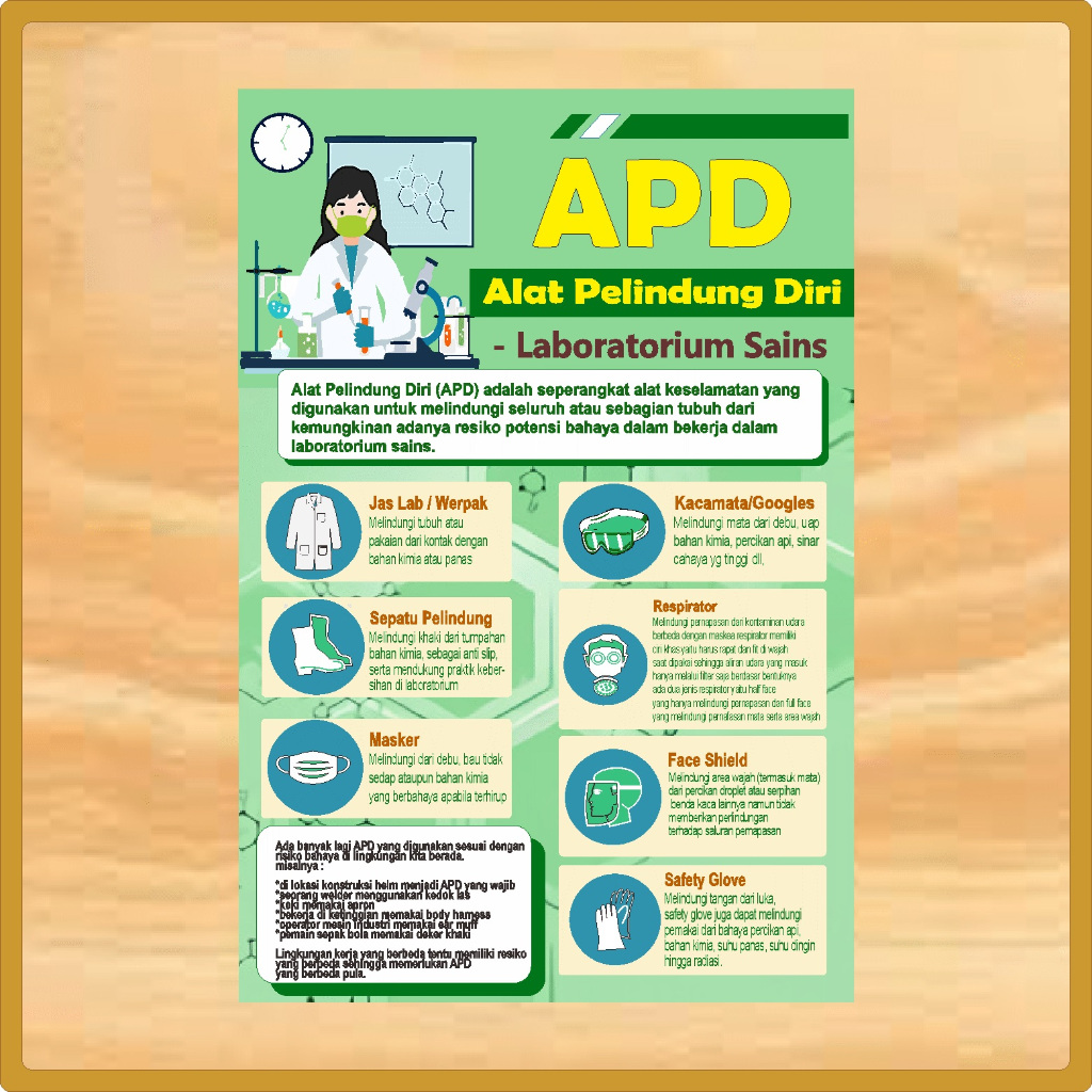 HIJAU Green PPE Laboratory Personal Protective Equipment Poster ...