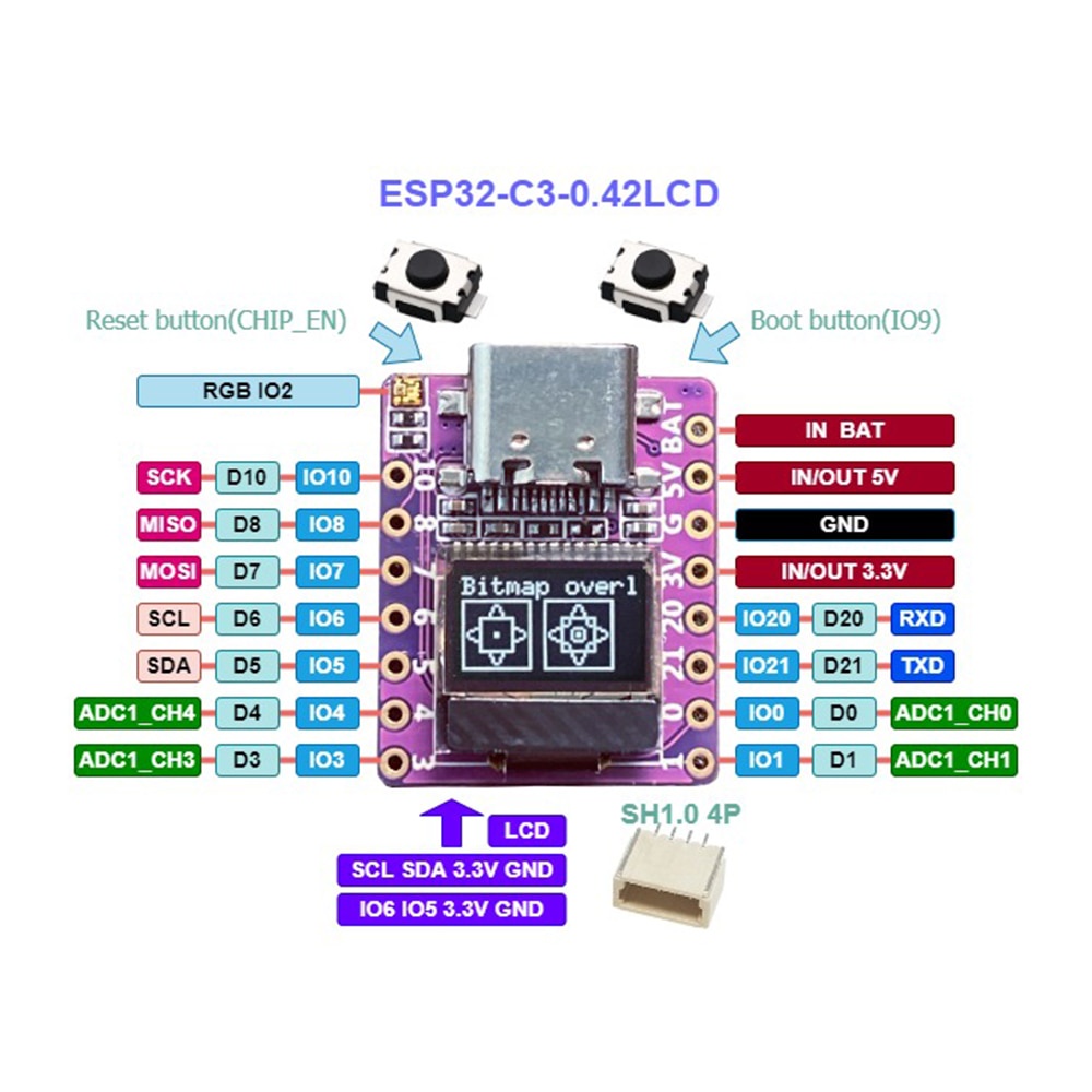 Esp32 C3rp2040 Raspberry Pi Pico Placa De Desarrollo Con Lcd De 042 Pulgadas Risc V Wifi