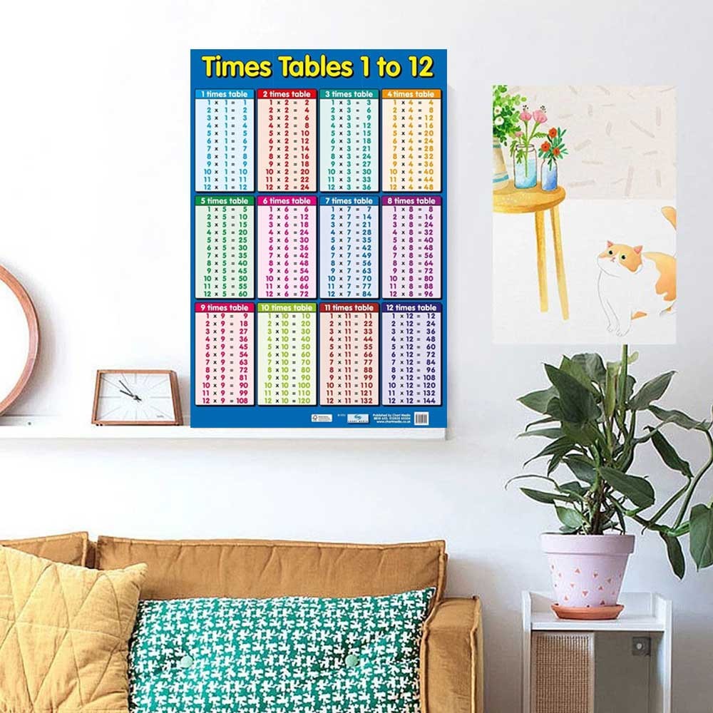 Educational Math Posters Multiplication Posters for Kids Table Chart ...