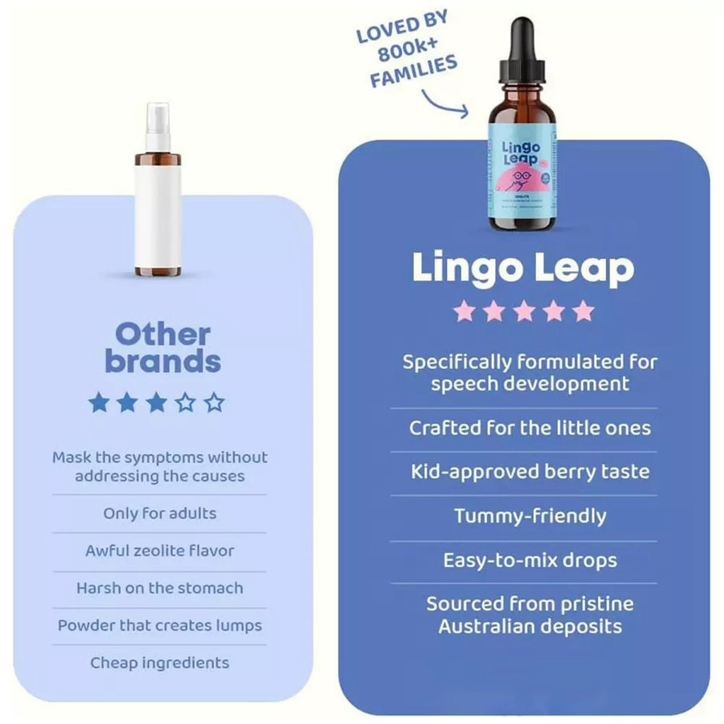 Drops Lingo Leap Gotas Para Niños Ingredientes Naturales Suplementos De ...