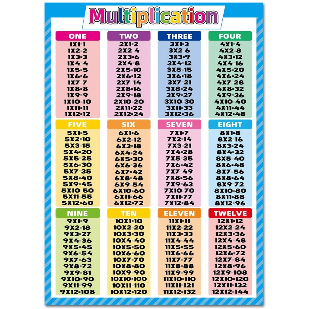 Tabla De Multiplicación Matemáticas Y División Póster Tablas De ...